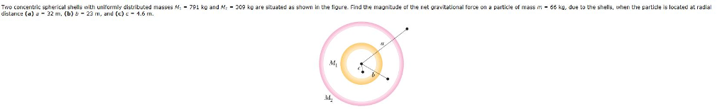 Solved Two concentric spherical shells with uniformly | Chegg.com