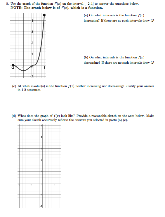 Solved 5. Use the graph of the function f(x on the interval | Chegg.com