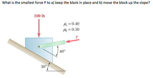 Solved What is the smallest force P to a) keep the block in | Chegg.com