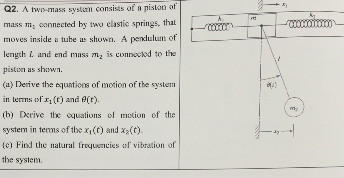 Solved A two-mass system consists of a piston of mass M_1 | Chegg.com