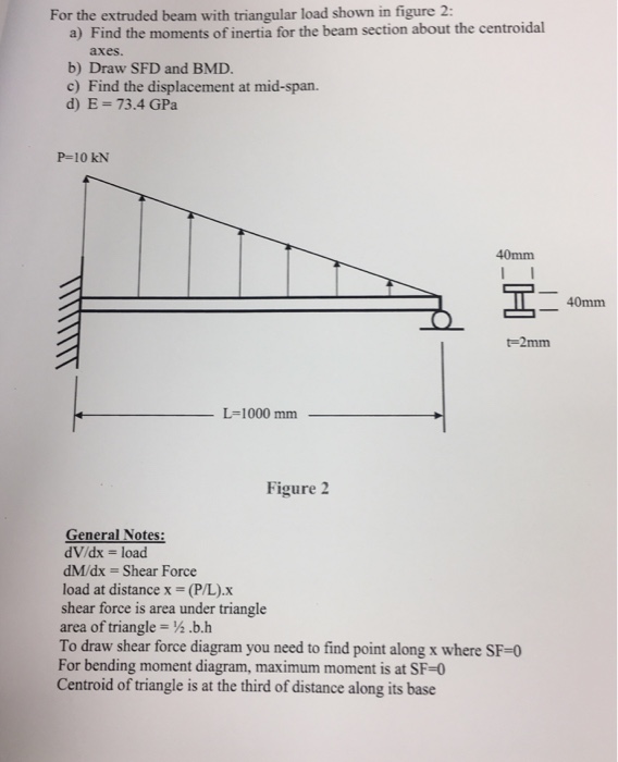 Solved For the extruded beam with triangular load shown in | Chegg.com