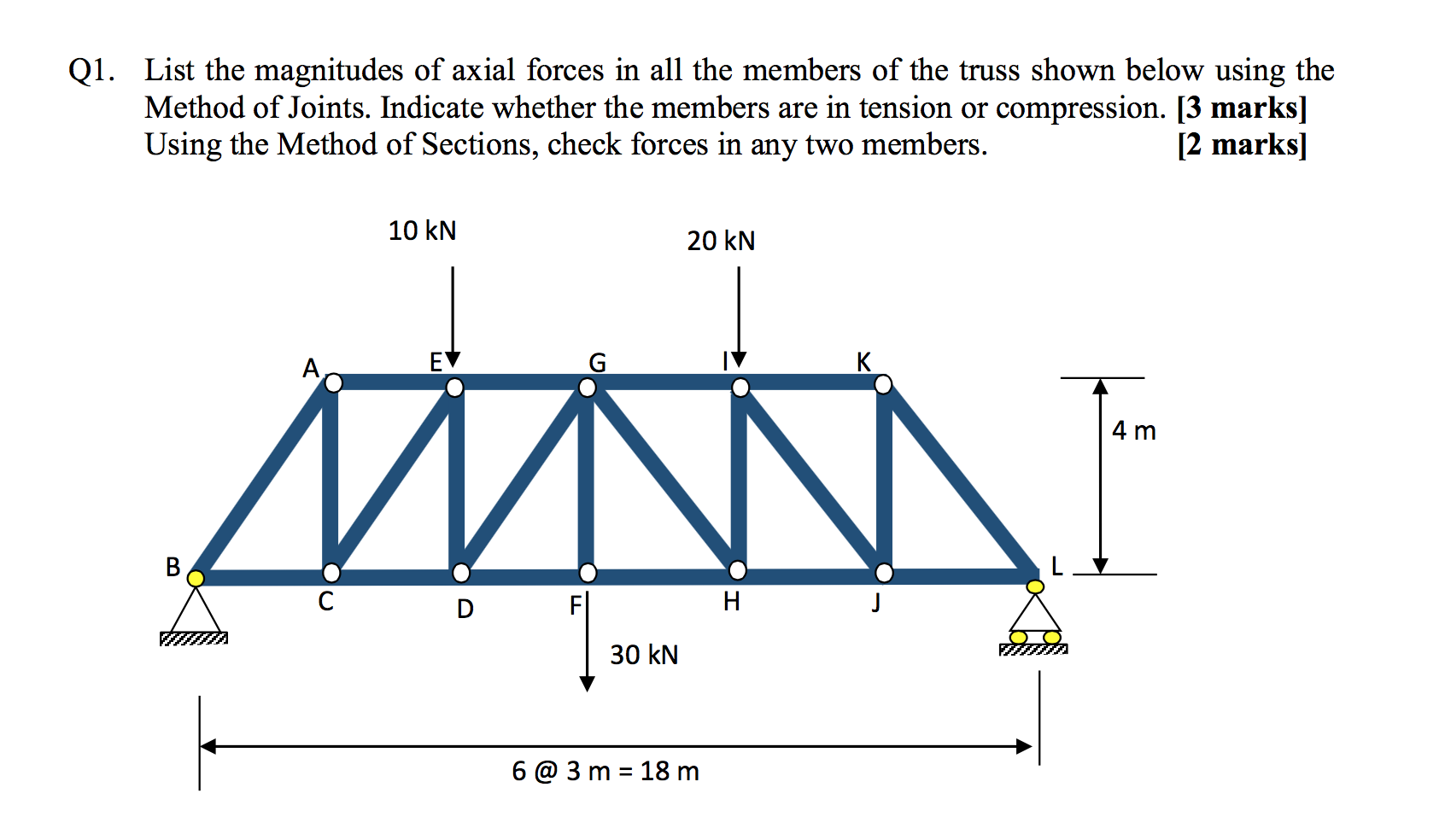 Solved List the magnitudes of axial forces in all the | Chegg.com