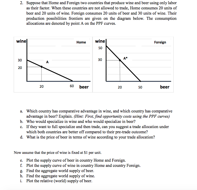 Solved Suppose that Home and Foreign two countries that | Chegg.com