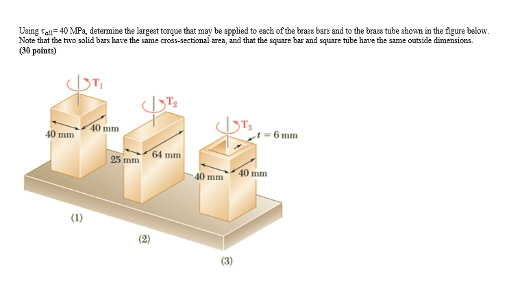 Solved Using all 40 MPa, determine the largest torque that | Chegg.com