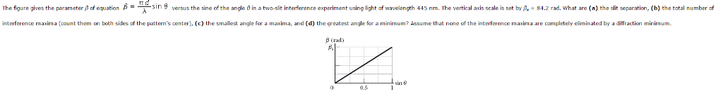 Solved The figure gives the parameter ? of equation beta | Chegg.com