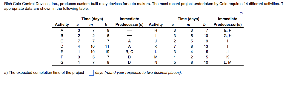 Solved FOUR PARTS 1. The expected completion time of the | Chegg.com