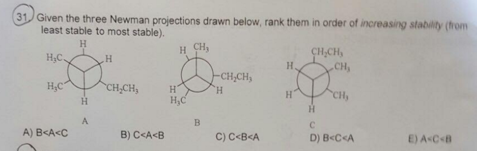 Solved Given the three Newman projections drawn below, rank | Chegg.com