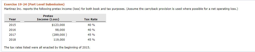 Solved Exercise 19-24 (Part Level Submission) Martinez Inc. | Chegg.com