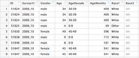 Solved How many datasets are included in the NHANES | Chegg.com