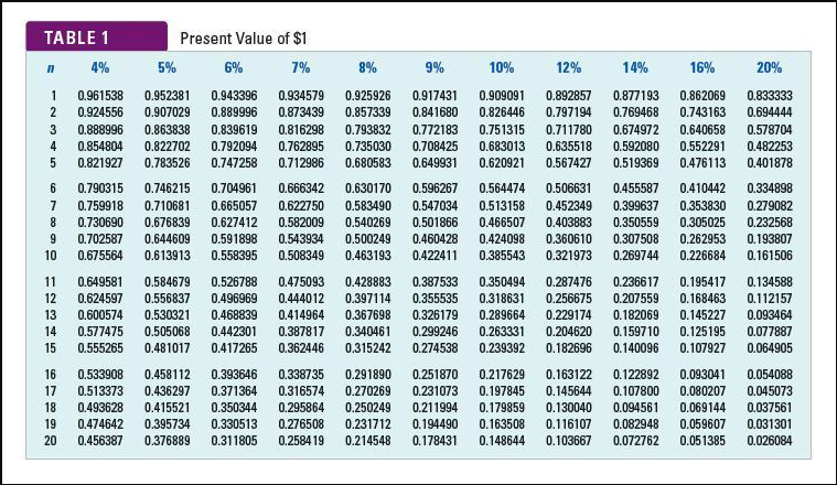 Solved Calculating Present Value..... Martha Reagan | Chegg.com