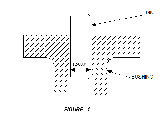 A) A pin and a bushing assembly (figure 1) are | Chegg.com