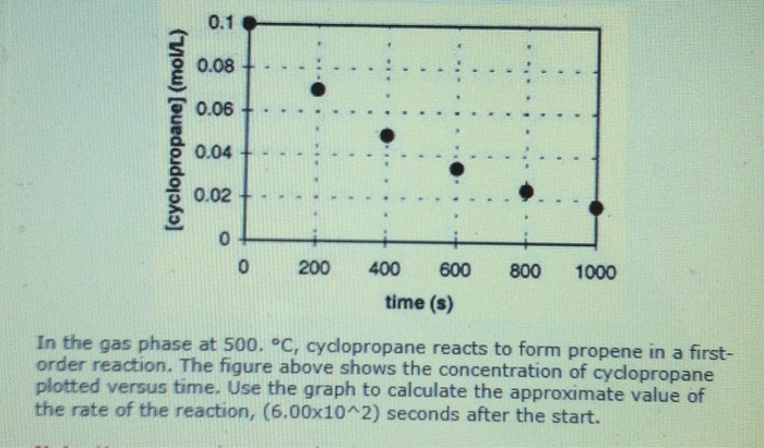 Solved In the gas phase at 500. degree C, cyclopropane | Chegg.com