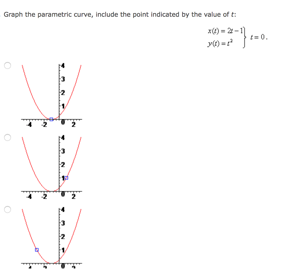 Solved Graph the parametric curve, include the point | Chegg.com