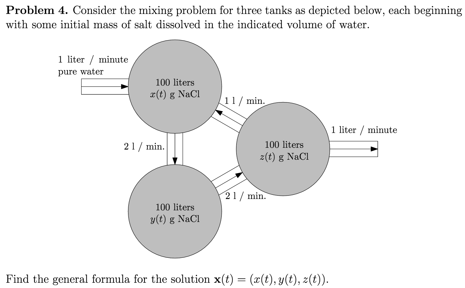 Solved Consider the mixing problem for three tanks as | Chegg.com