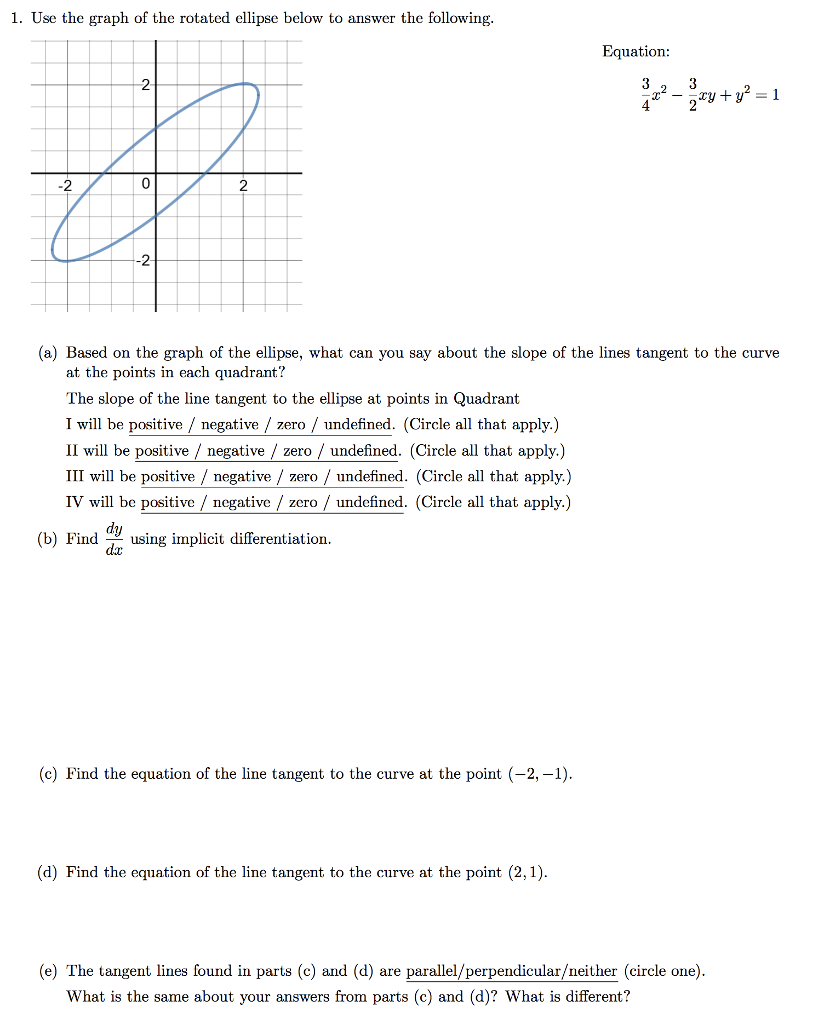 Solved 1. Use the graph of the rotated ellipse below to | Chegg.com