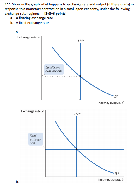 Solved 1**. Show in the graph what happens to exchange rate | Chegg.com