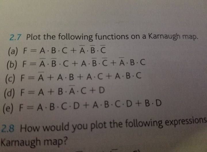 Solved Plot the following functions on a Karnaugh map. (a) | Chegg.com