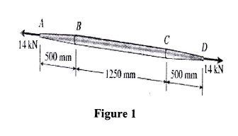 Solved calculate the elongation of a copper bar of solid | Chegg.com