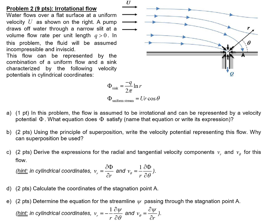 Solved Water flows over a flat surface at a uniform velocity | Chegg.com