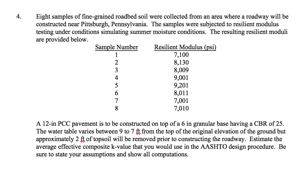 Solved 4.Eight samples of fine-grained roadbed soil were | Chegg.com