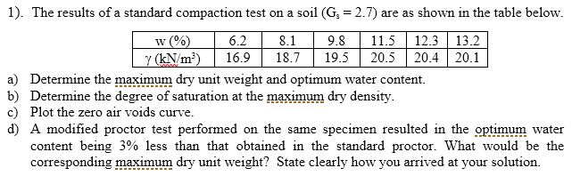 Solved The results of a standard compaction test on a soil | Chegg.com