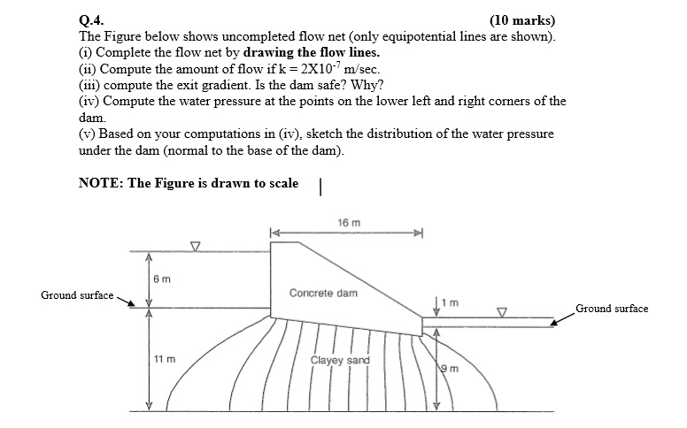 Solved The Figure below shows uncompleted flow net (only | Chegg.com