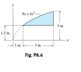 Solved Use integration to determine the coordinates of the | Chegg.com