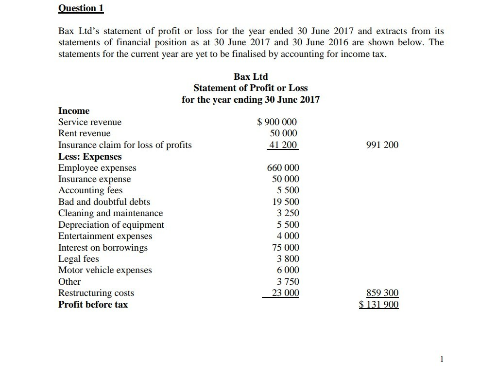 Question 1 Bax Ltd's statement of profit or loss for | Chegg.com