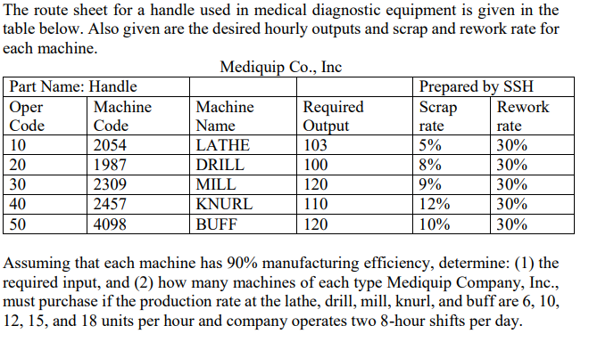 Solved The route sheet for a handle used in medical | Chegg.com