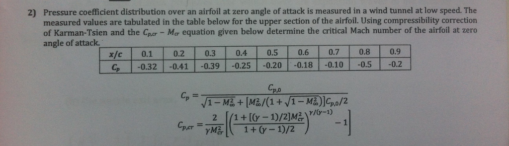 Solved Pressure coefficient distribution over an airfoil at | Chegg.com