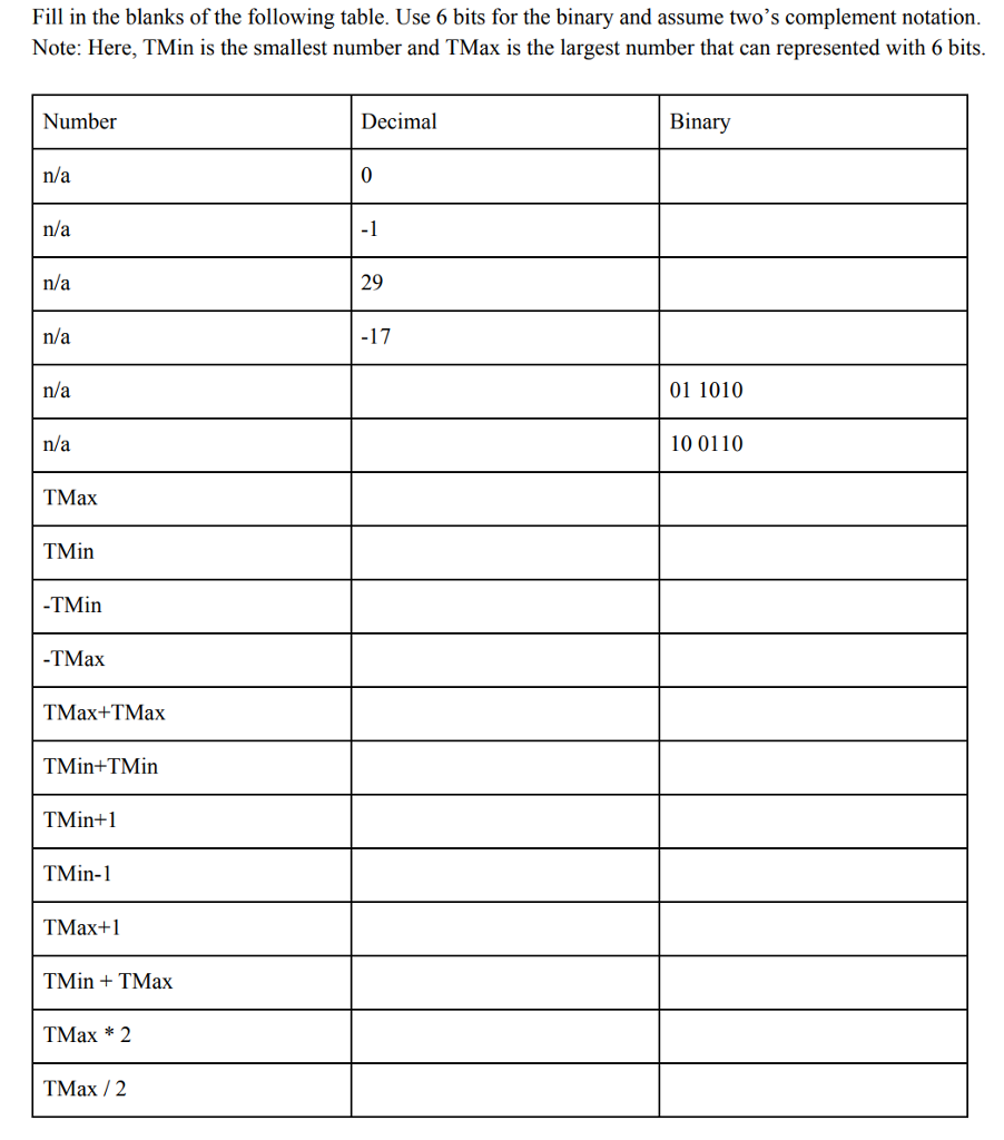 Solved Fill in the blanks of the following table. Use 6 bits | Chegg.com