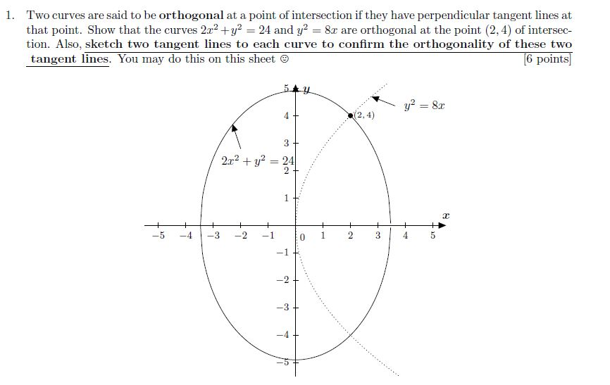 Solved Two curves are said to be orthogonal at a point of | Chegg.com