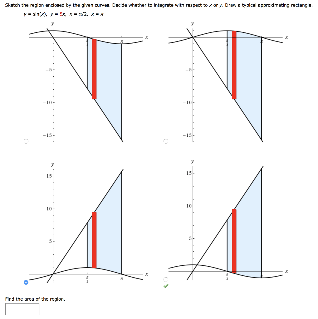 Solved Sketch the region enclosed by the given curves. | Chegg.com