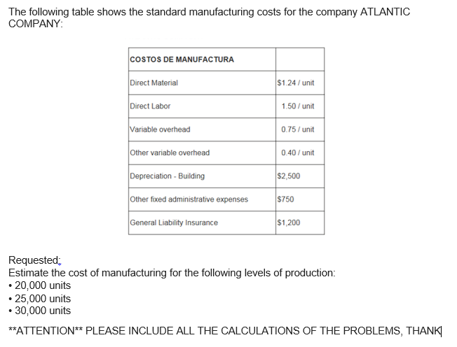 Solved The following table shows the standard manufacturing | Chegg.com