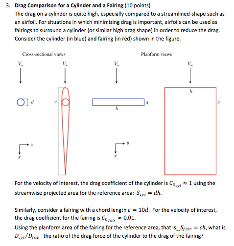 Drag Comparison for a Cylinder and a Fairing (10 | Chegg.com
