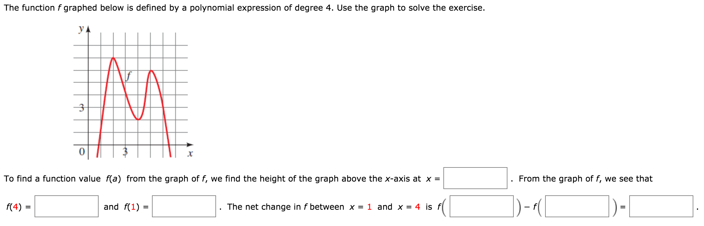 Solved The Function F Graphed Below Is Defined By A