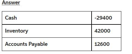 Solved I have attached an example way to format you answer. | Chegg.com