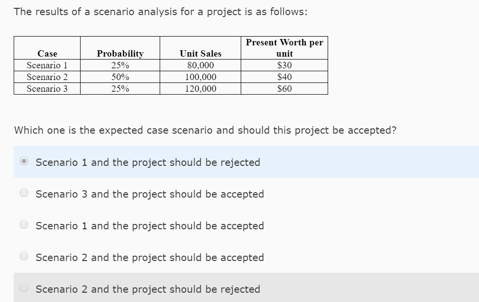 Solved The results of a scenario analysis for a project is | Chegg.com
