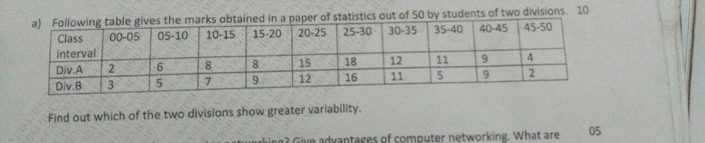 Solved of 10 a) Following table gives the marks obtained in | Chegg.com