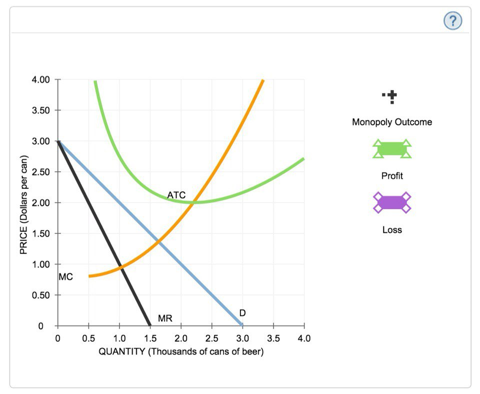 Solved 4. Profit maximization and loss minimization BYOB is | Chegg.com