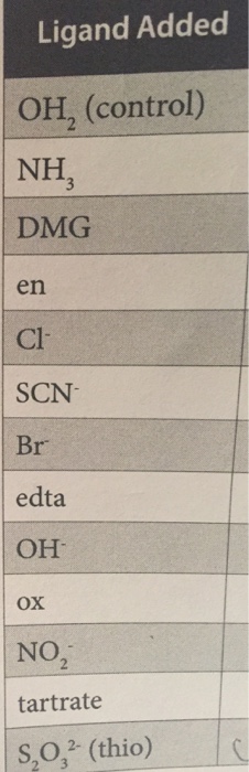 Solved Arrange the Ligands in order of increasing strength | Chegg.com