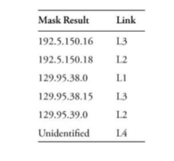 Solved Problem 1. Specify the class of address and the | Chegg.com