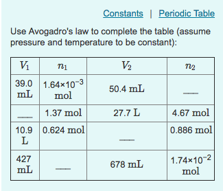 Solved Constants Periodic Table Use Avogadro's law to | Chegg.com