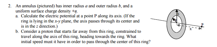 Solved 2. An annulus (pictured) has inner radius a and outer | Chegg.com