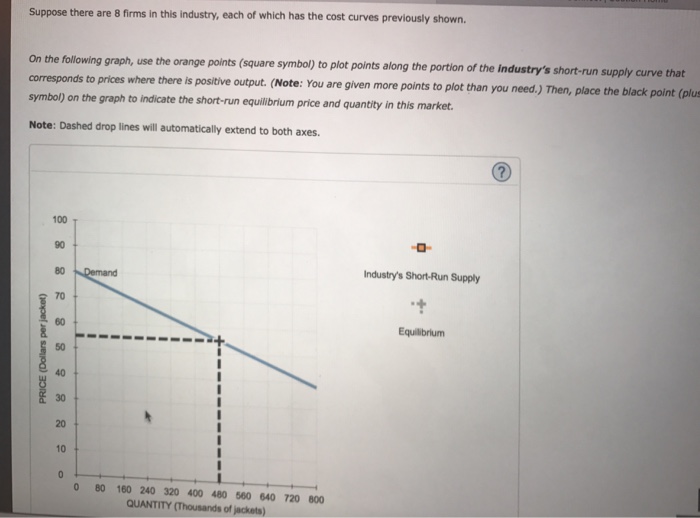 Solved 6. Deriving the short-run supply curve Consider the | Chegg.com