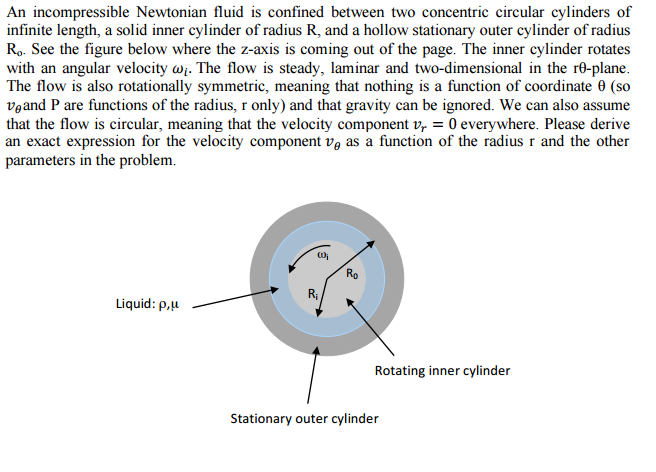 Solved An incompressible Newtonian fluid is confined between | Chegg.com