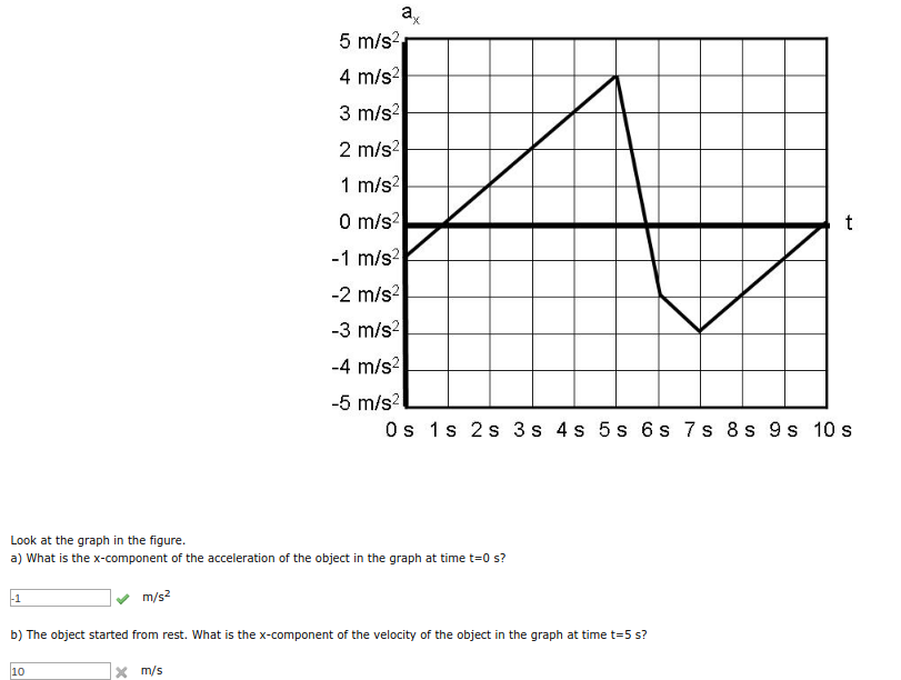 Solved Look at the graph in the figure. a) What is the | Chegg.com