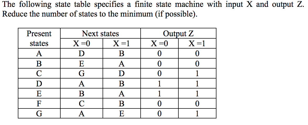 Solved The following state table specifies a finite state | Chegg.com