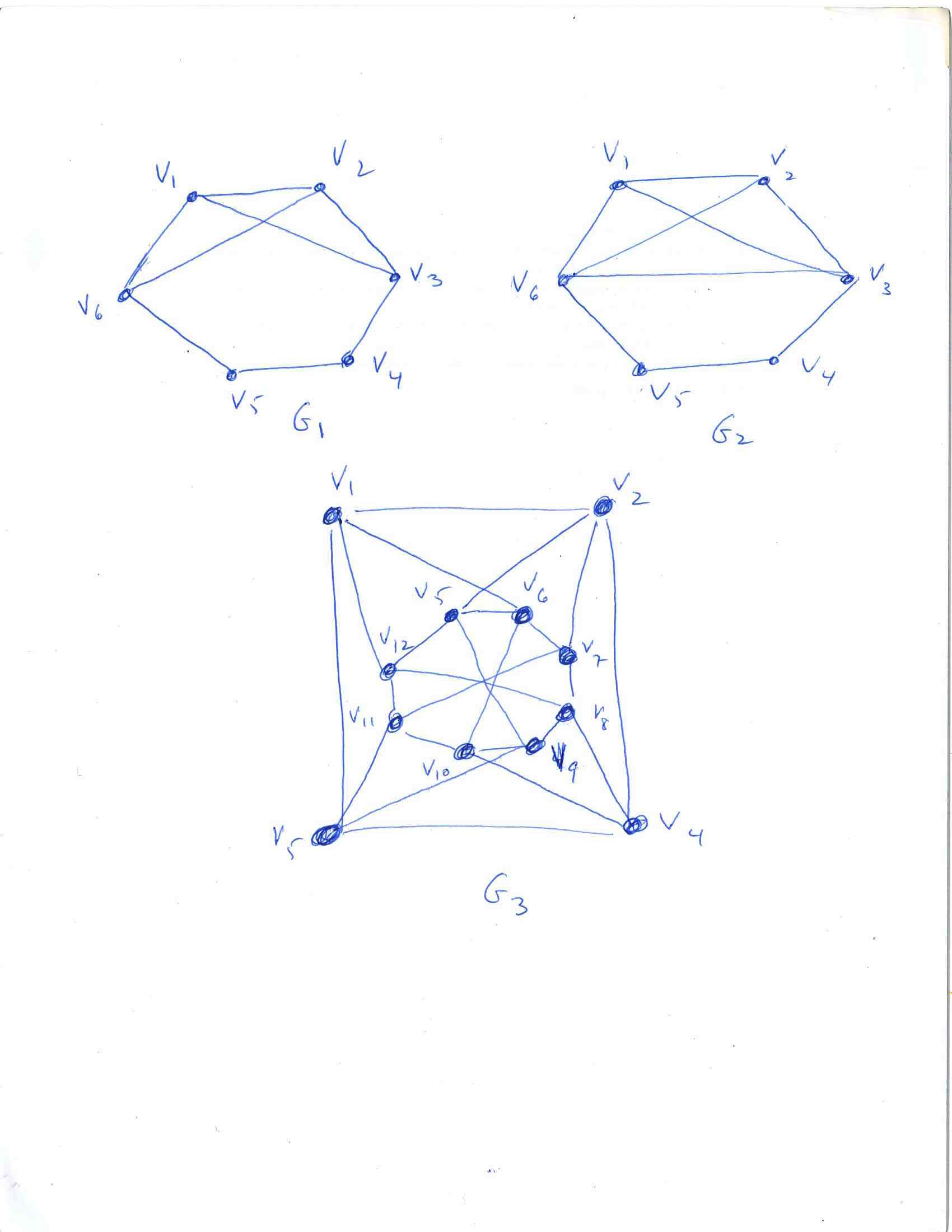 Solved Consider the graph G3, we will start with a zero | Chegg.com