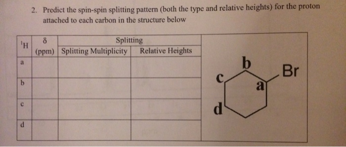 Solved 2. Predict the spin-spin splitting pattern (both the | Chegg.com